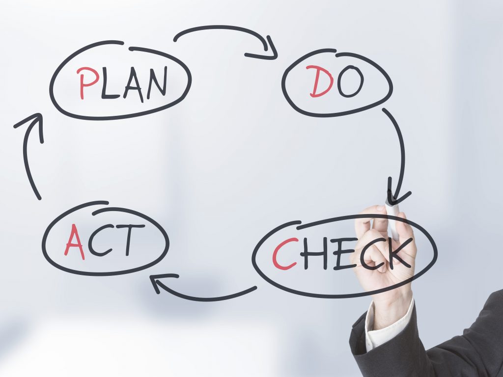 What is the 2015 Revision Standard?